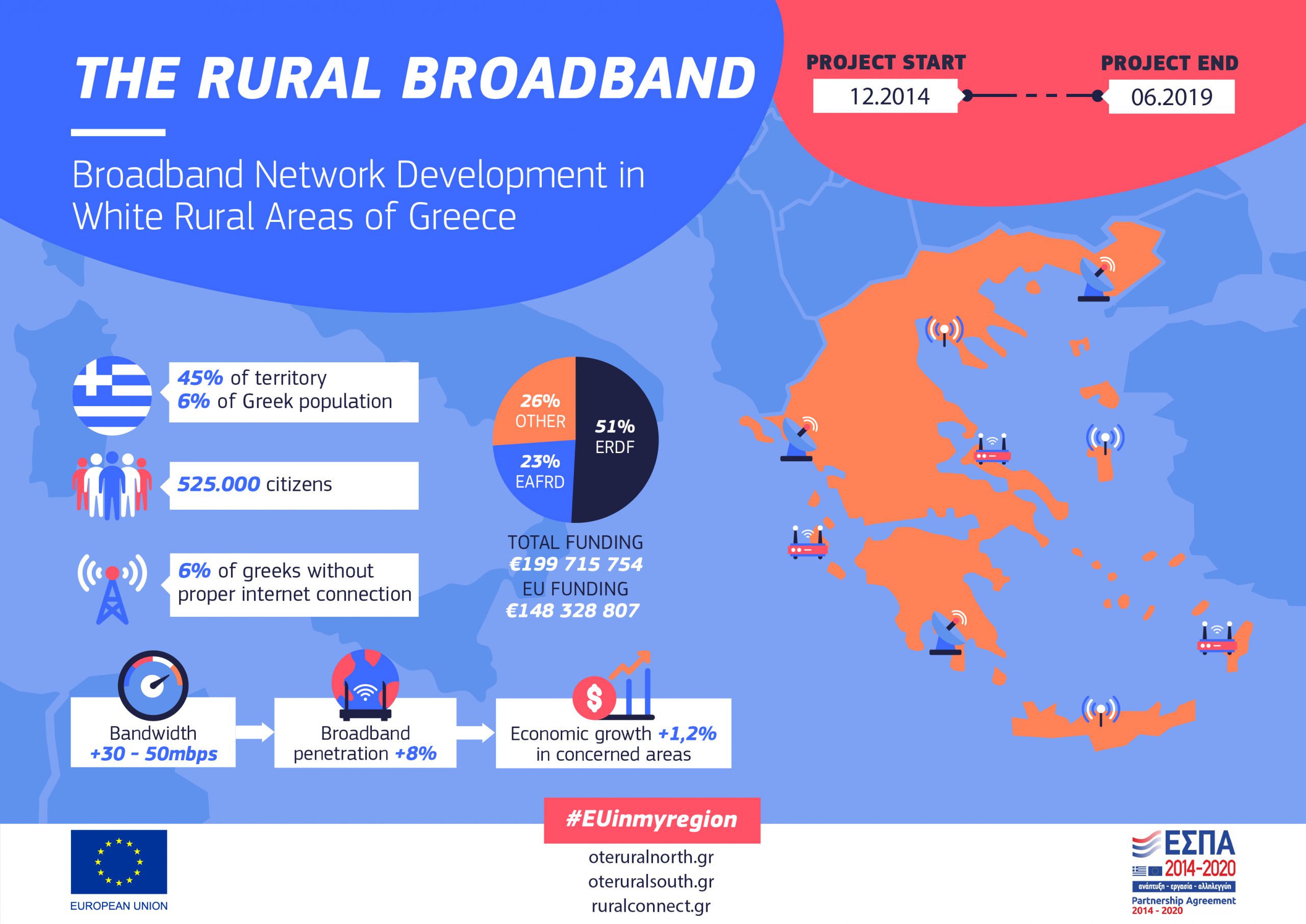 «Rural Broadband» / Ένα σημαντικό έργο για την Περιφέρεια, βραβευμένο ...